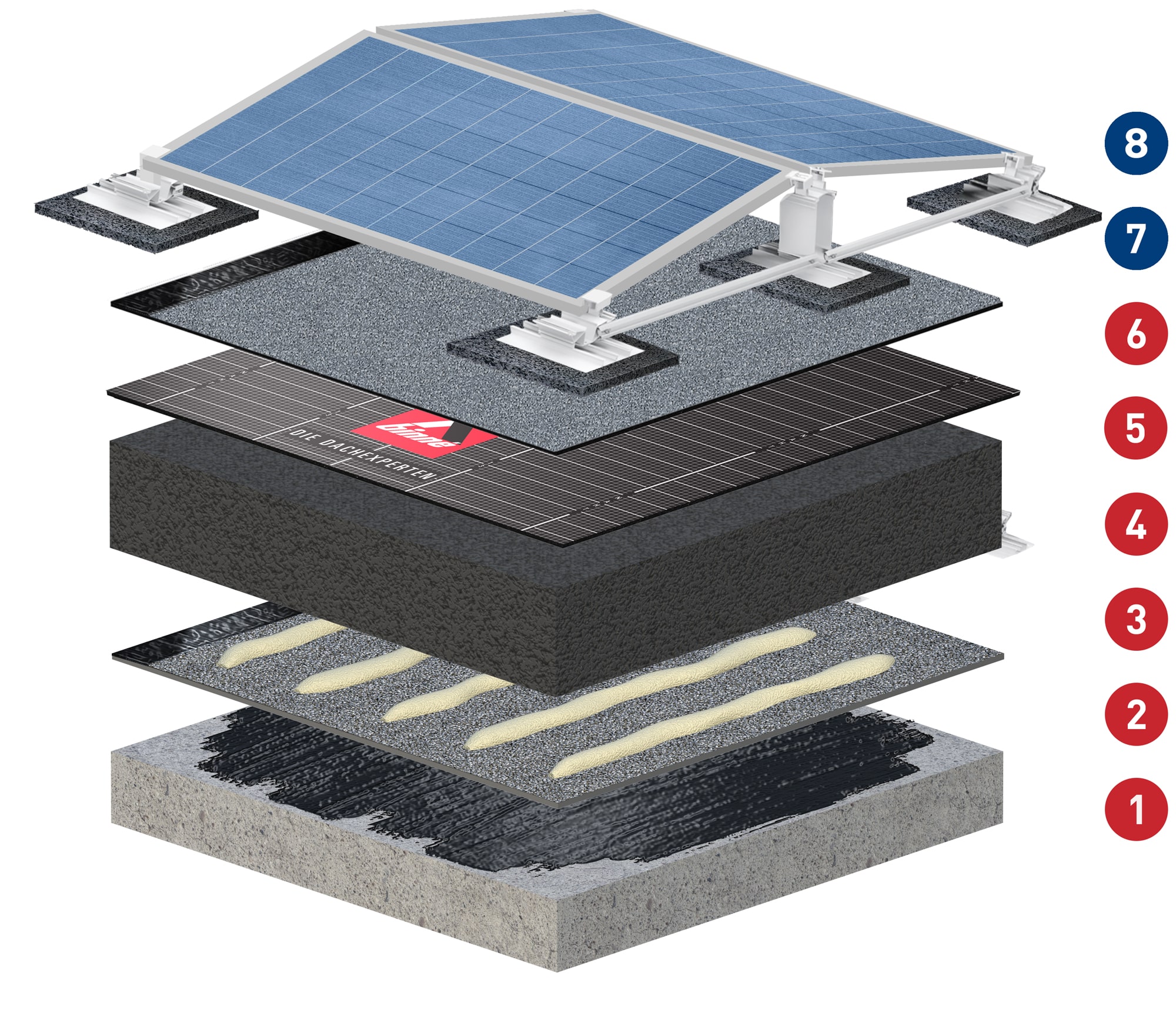 BINNÉ SOLAR | ☀️ PV-Anlagen fürs Flachdach mit Schutz der Abdichtung